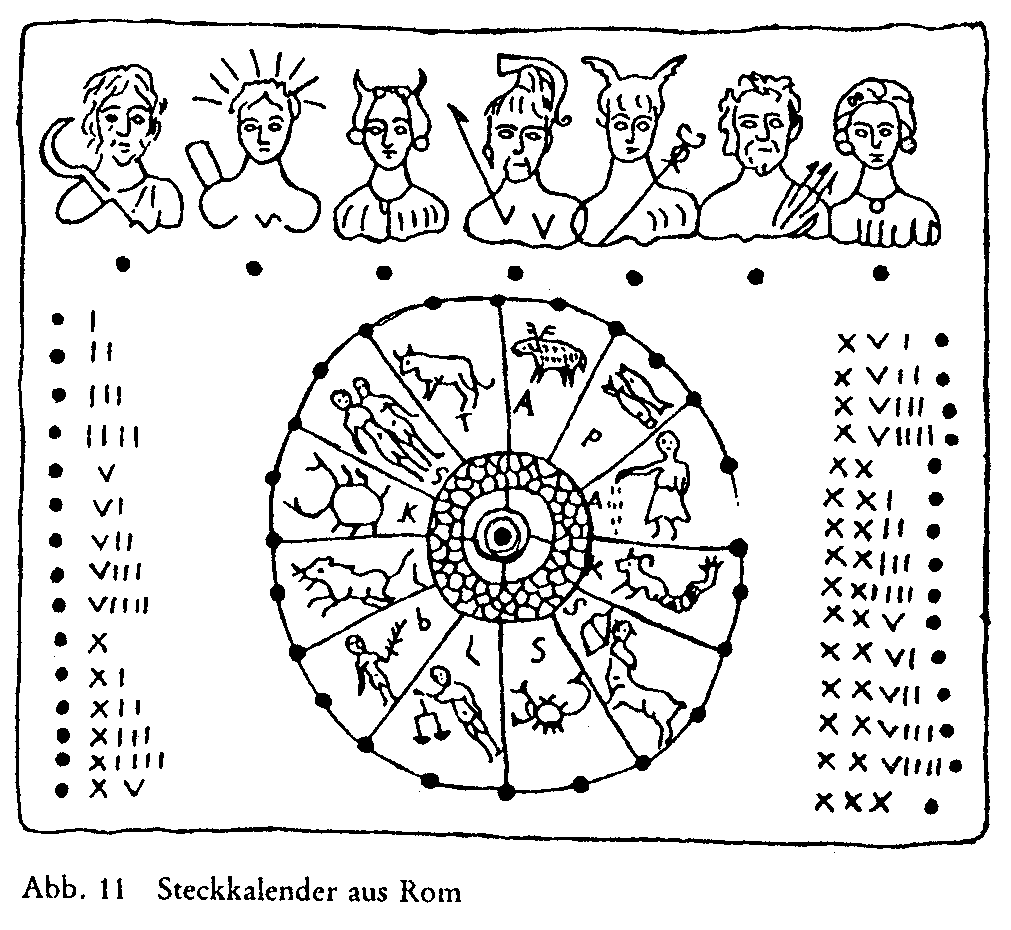 Jahres- und Tageseinteilung